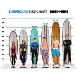 Buying Guides Soft Surfboard Size Guide